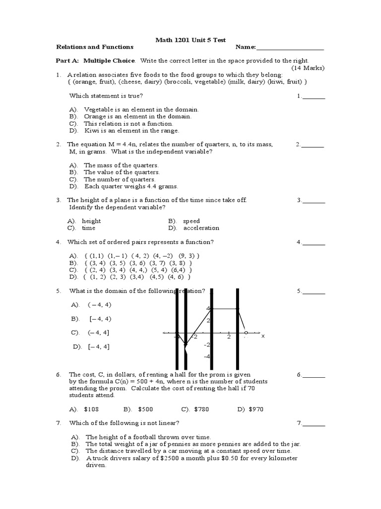 Math 1201 Unit 5 Test | PDF | Variable (Mathematics) | Function ...