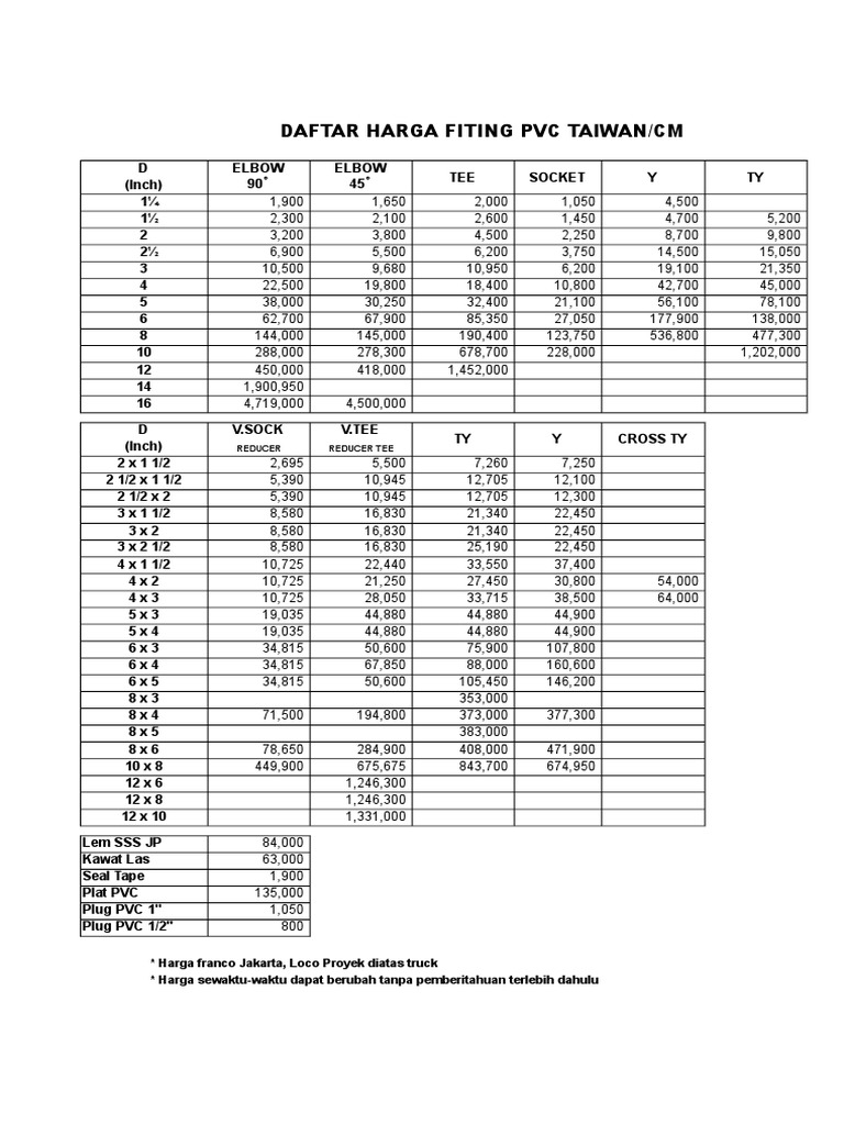 Daftar Harga Fitting PVC - 1 | PDF