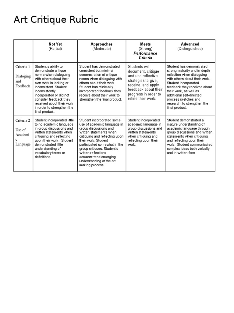 Ap Art Critique Rubric | PDF