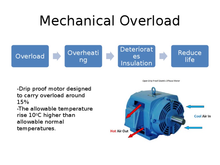 Mechanical Overload: Overload Overheati NG Deteriorat Es Insulation ...