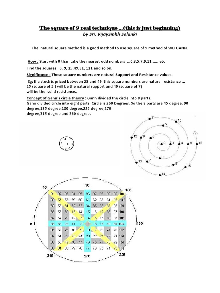 The Square of 9 Real Technique | PDF | Economics | Teaching Mathematics