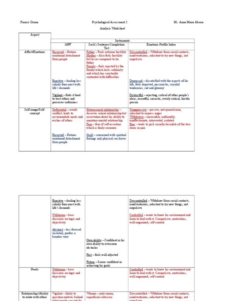 Psychological Assessment Analysis Worksheet | PDF | Self Control | Self ...