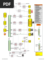 Refinery Gas C1 & C2 LPG C3 & C4 Petrol C5 To C10 Naphtha C5 To C10 ...
