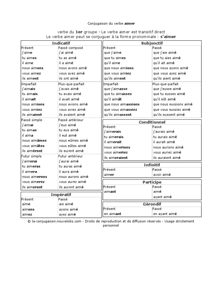 La Conjugaison Du Verbe Aimer - Conjuguer Aimer | PDF