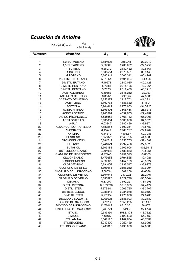 Tabla de Vapor Del Antoine | PDF | Métodos y materiales de enseñanza ...