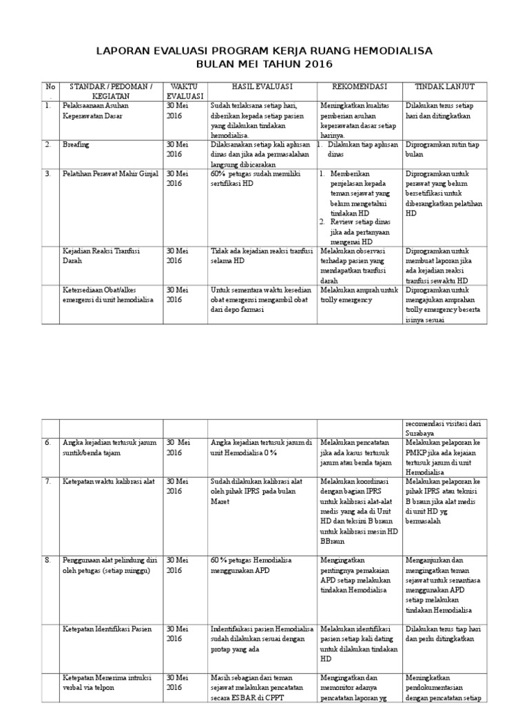 Laporan Evaluasi Program Kerja Instalasi