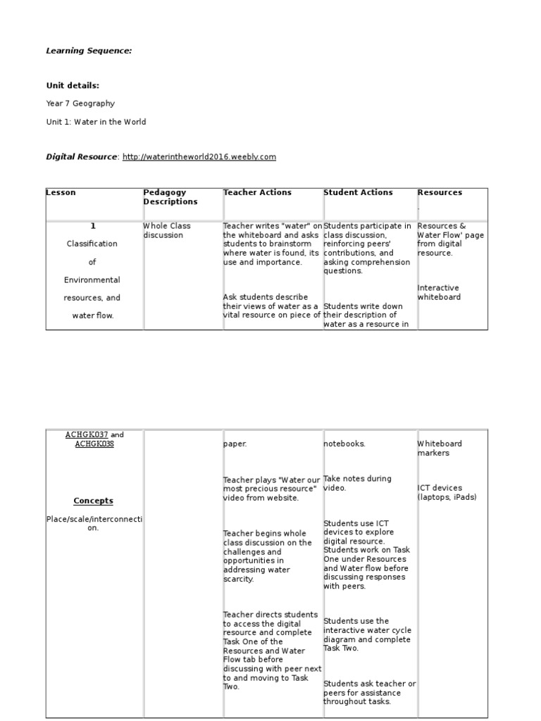 Water Resources in Year 7 Geography | PDF | Water Use | Educational ...