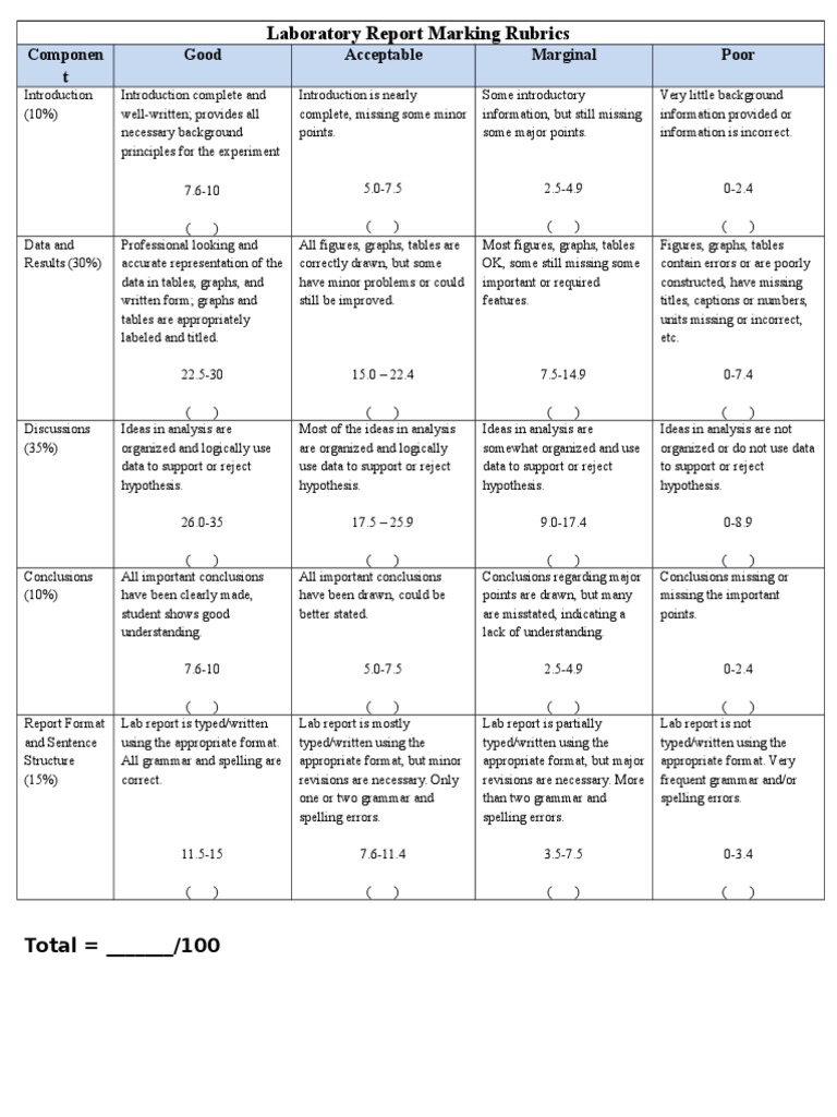 Laboratory Report Marking Rubrics - V1 | PDF | Computers | Teaching Methods & Materials