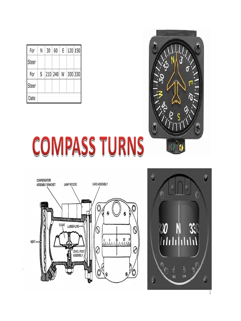 Compass Turns | Compass | Navigation