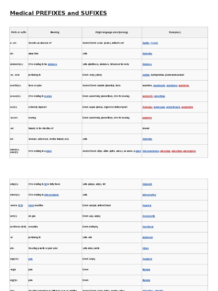 Medical Prefixes and Suffixes Guide | PDF | Thorax | Human Anatomy