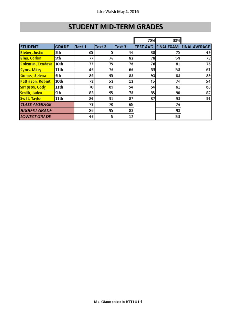 Grades Assignment | PDF | Wellness | Science & Mathematics
