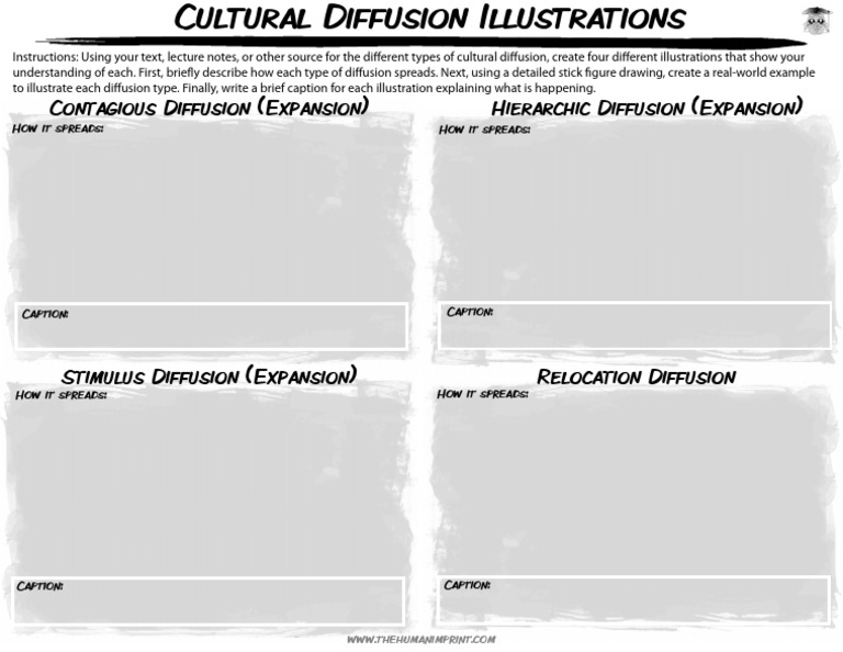 Cultural Diffusion Illustrations | PDF | Cognition | Cognitive Science