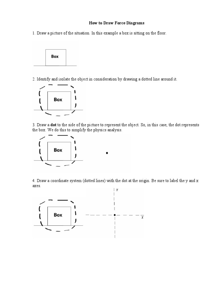 How To Draw Force Diagrams | PDF | Inertia | Force