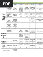 General Science Reviewer Lecture | PDF