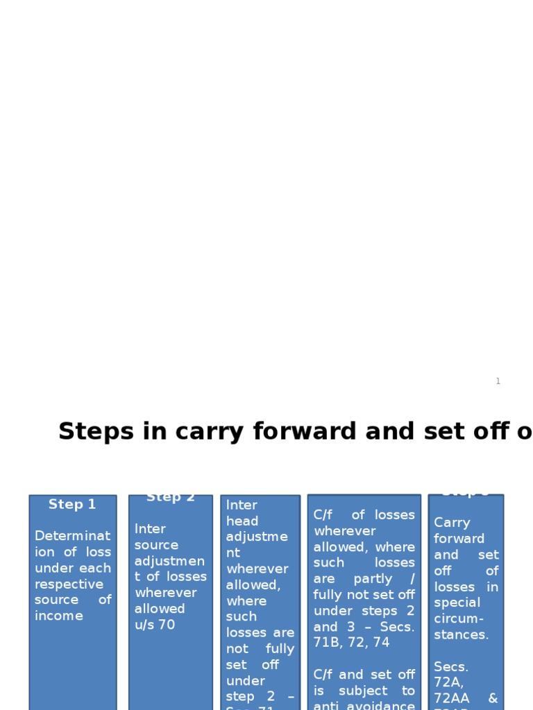 Set Off and Carry Forward of Losses | Expense | Capital Gains Tax