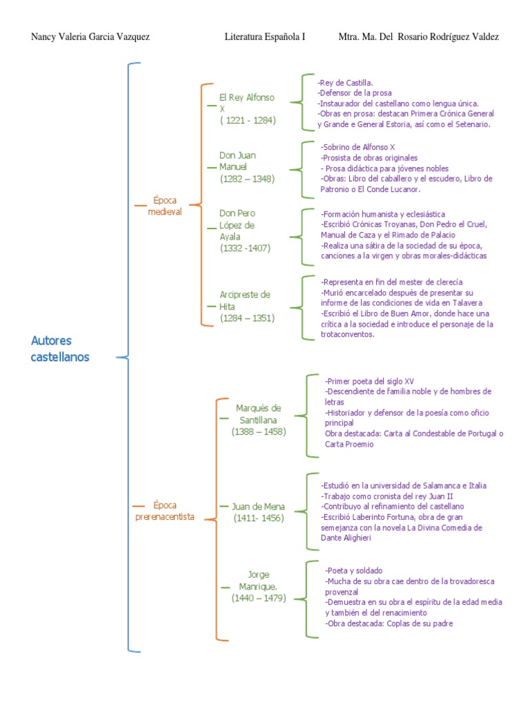 Cuadro Sinoptico | PDF