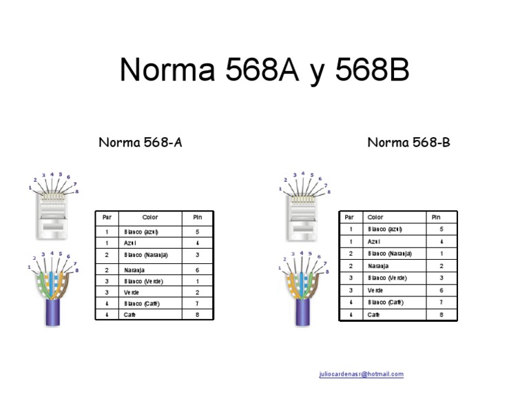 Norma 568A y 568B | PDF