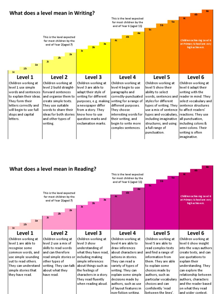 Understanding Primary School Assessment Levels: A Guide to the ...
