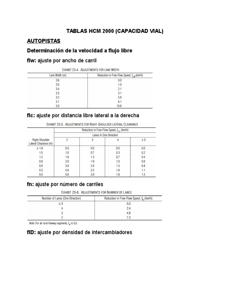 Tablas HCM 2000 para Capacidad Vial | PDF | Informática | Tecnología