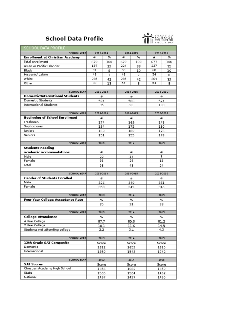 School Data Profile Template | PDF