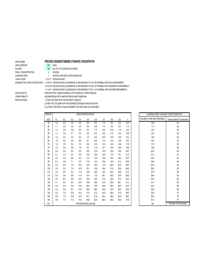 Precedex Dosing and Infusion Guidelines | PDF
