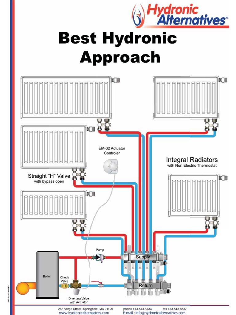 Radiator Piping Diagram | PDF