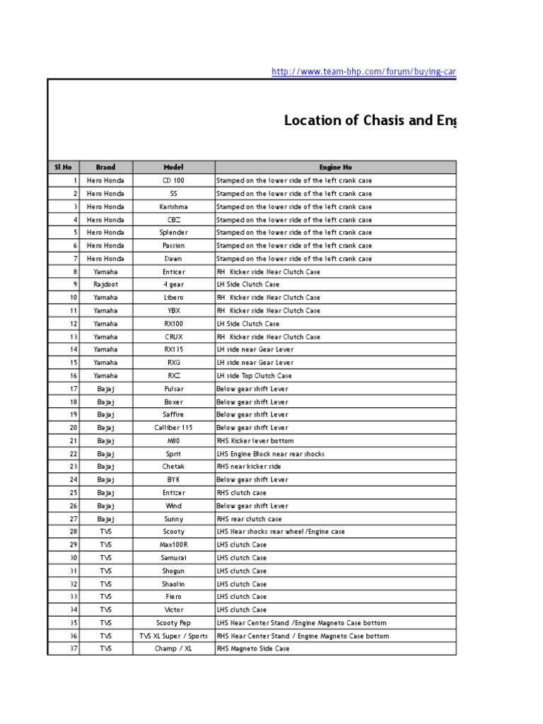 Chassis and Engine Number Locations | PDF | Chassis | Clutch
