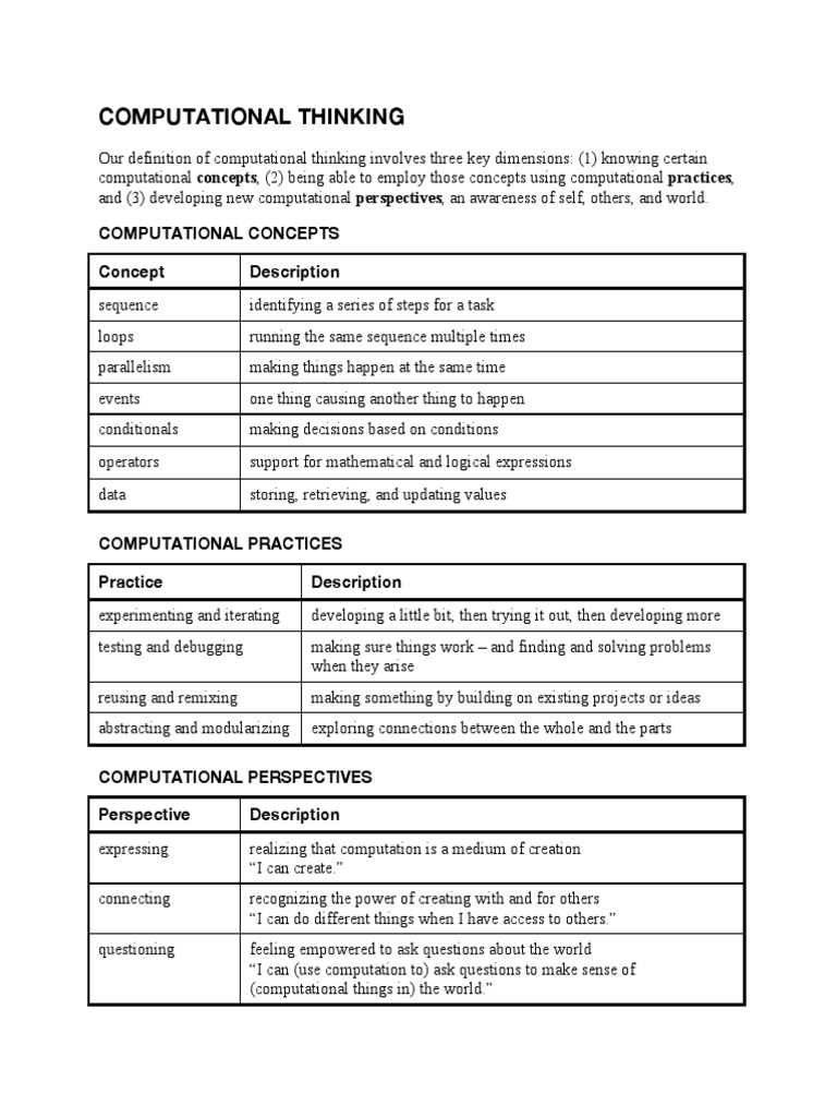 Understanding Computational Thinking Concepts | PDF