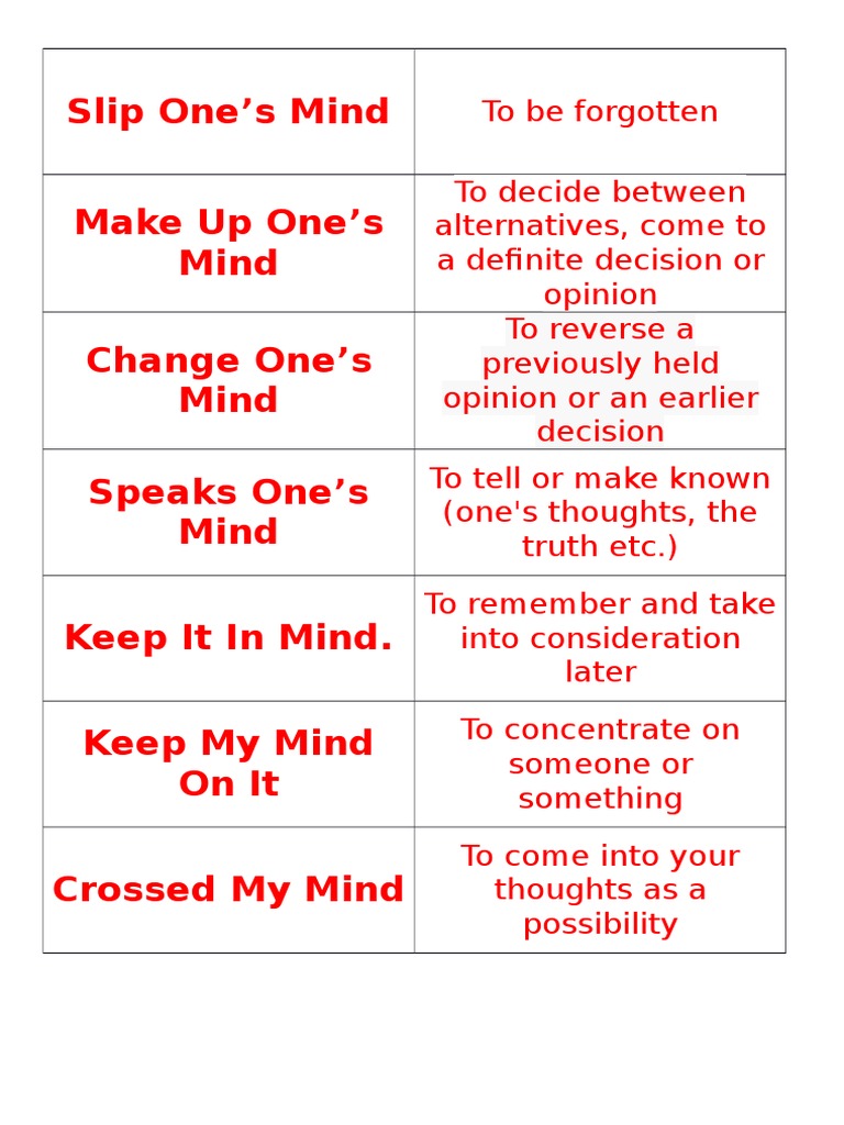 Phrasal Verbs With Mind | PDF