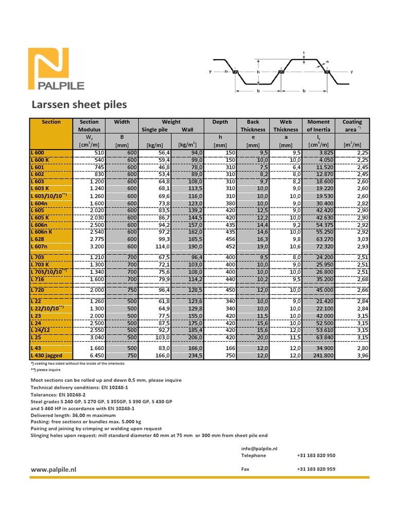 Larssen Sheet Piles PalPile 341015478 | PDF | Mechanical Engineering ...
