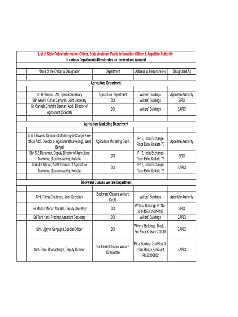 Spio | PDF | Business | Business