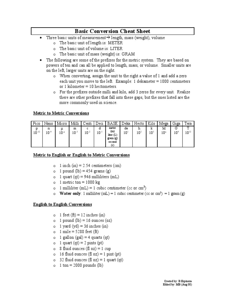Cc Measurement Conversion Chart