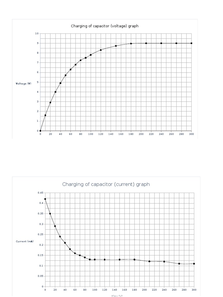 Charging of Capacitor (Voltage) Graph | PDF