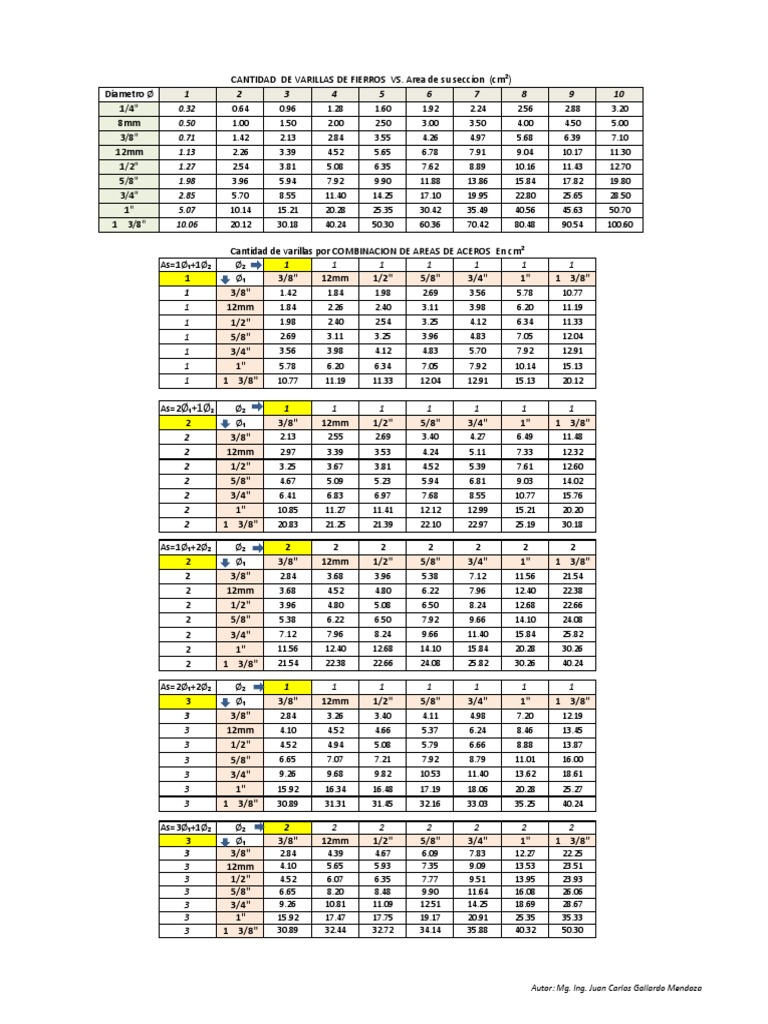 Tabla para Calculo de Cantidad de Acero | PDF | Ingeniería estructural | Materiales de construcción