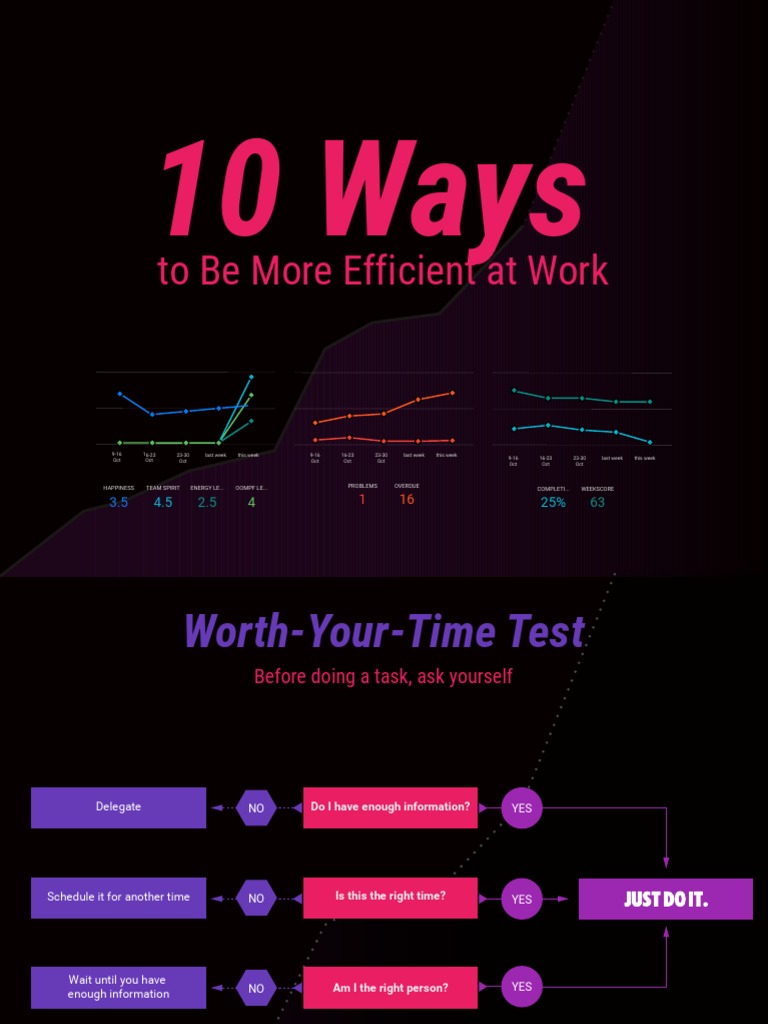 10 Ways: To Be More Efficient at Work | PDF
