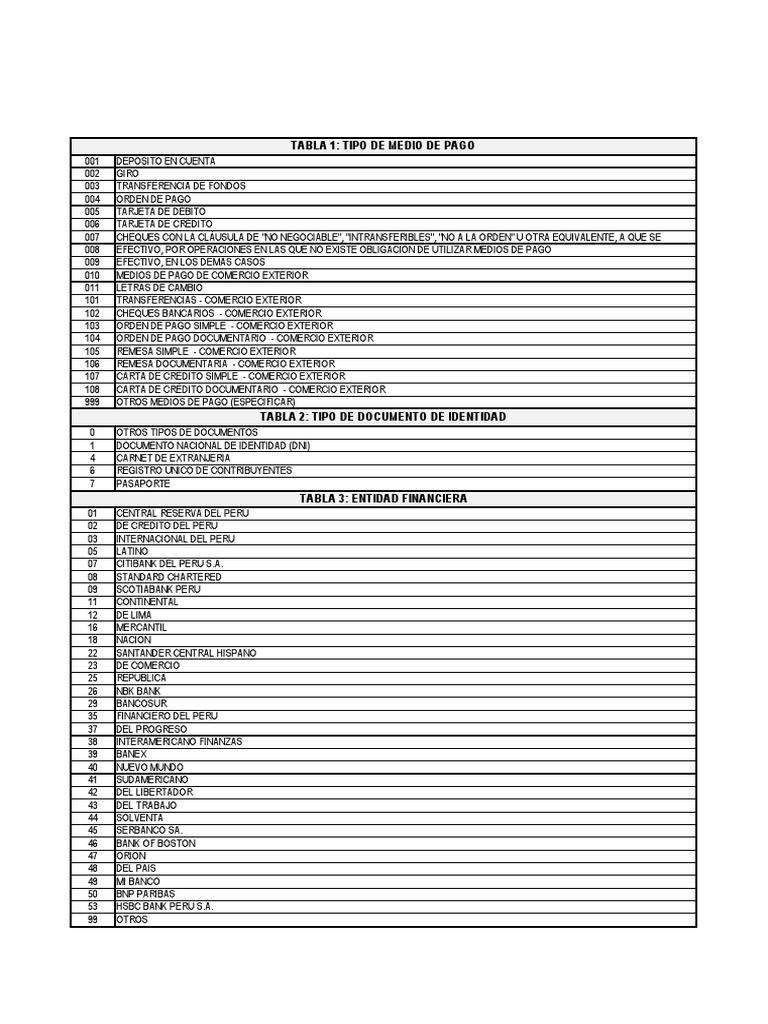 Tablas de Contabilidad | Seguro | Impuesto sobre la renta