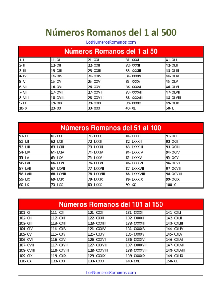 Tabla Numeros Romanos 1 Al 500 | PDF | Deportes | Ocio
