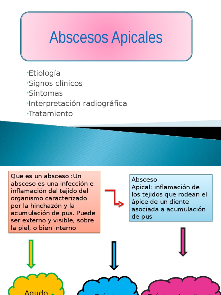 abscesos apicales.ppt | Diente humano | Inflamación | Prueba gratuita ...