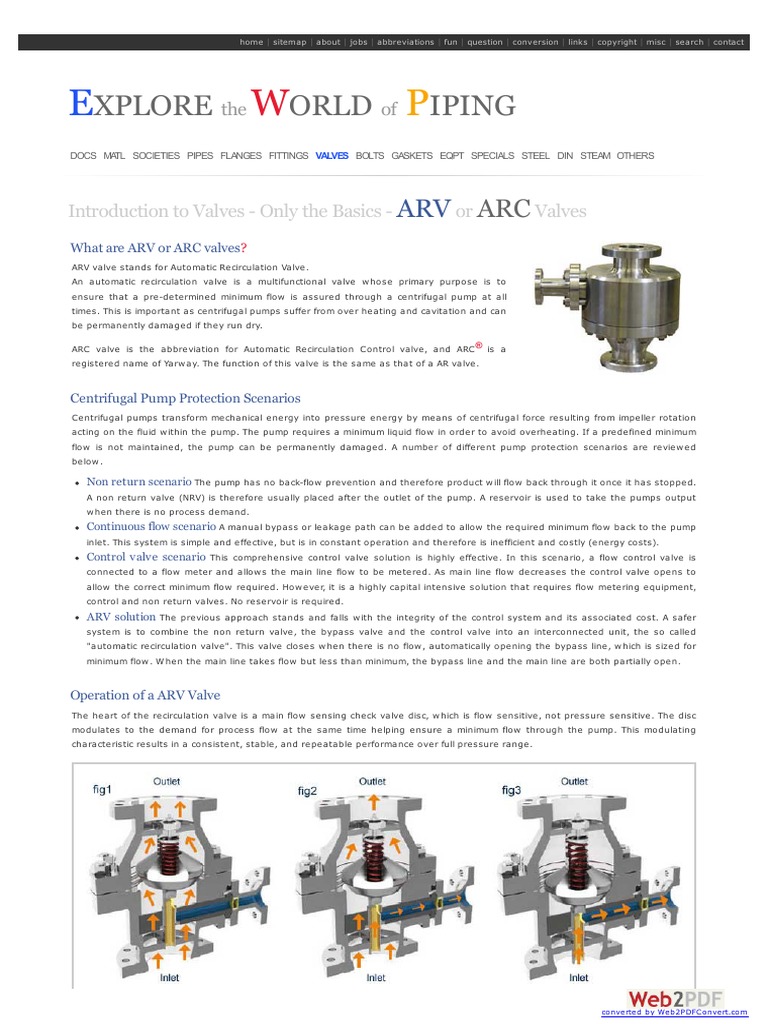 Automatic Recirculation Control Valve (ARC) | Valve | Pump | Free 30 ...