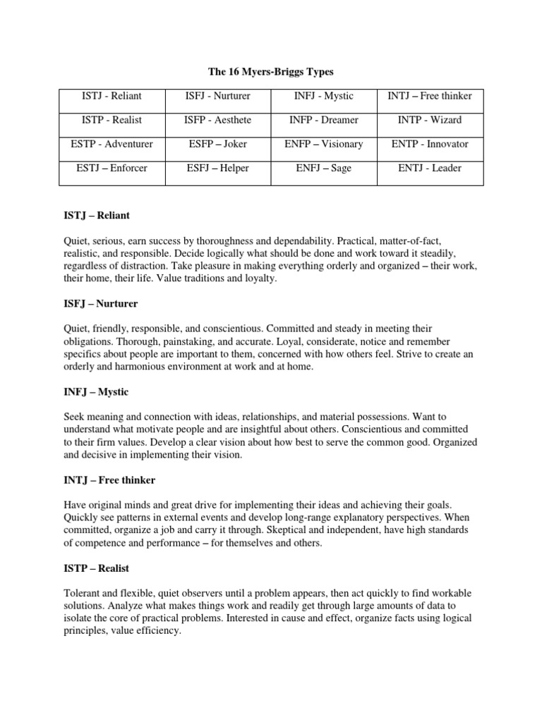 16 Mbti Personality Types | PDF | Intuition | Extraversion And Introversion