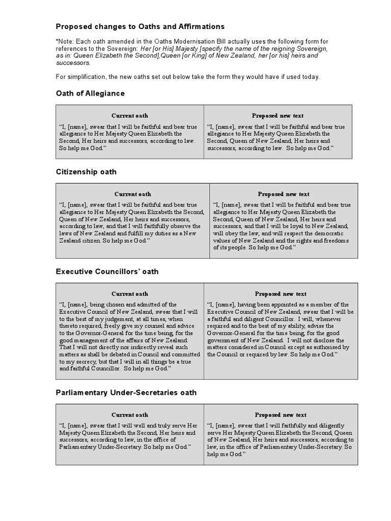 Oaths & Wording NZ | Oath Of Office | Government