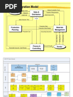 List SAP PP Tcodes | PDF | Computing | Computing And Information Technology