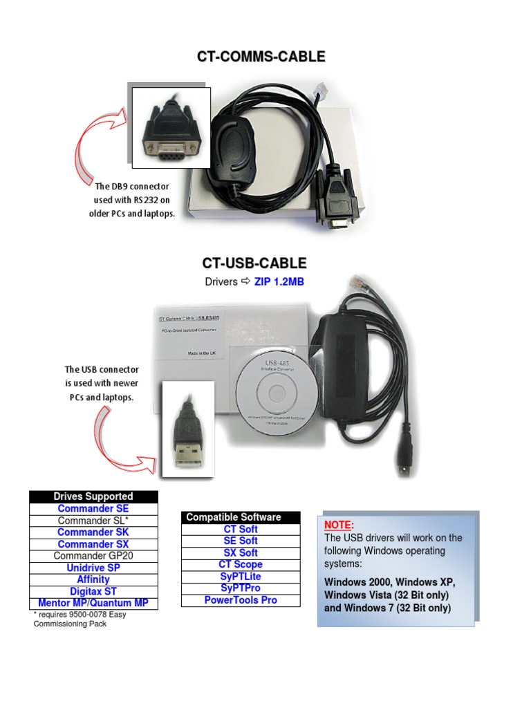 Communications Cables | PDF | X86 Architecture | Microsoft Windows