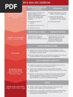 Procedure and Submission of Application For DSA-Sec Exercise1 RGS | PDF ...