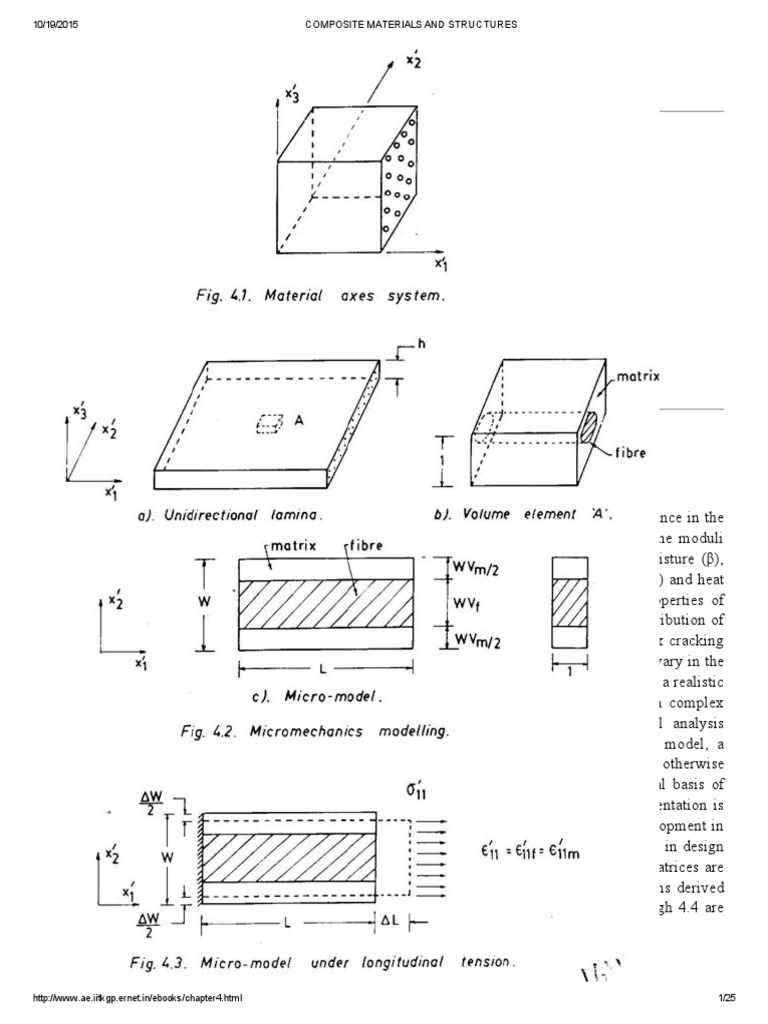 Composite Materials and Structures | PDF | Strength Of Materials ...