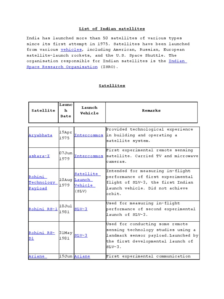 List of Indian Satellites | PDF | Satellite | Communications Satellite
