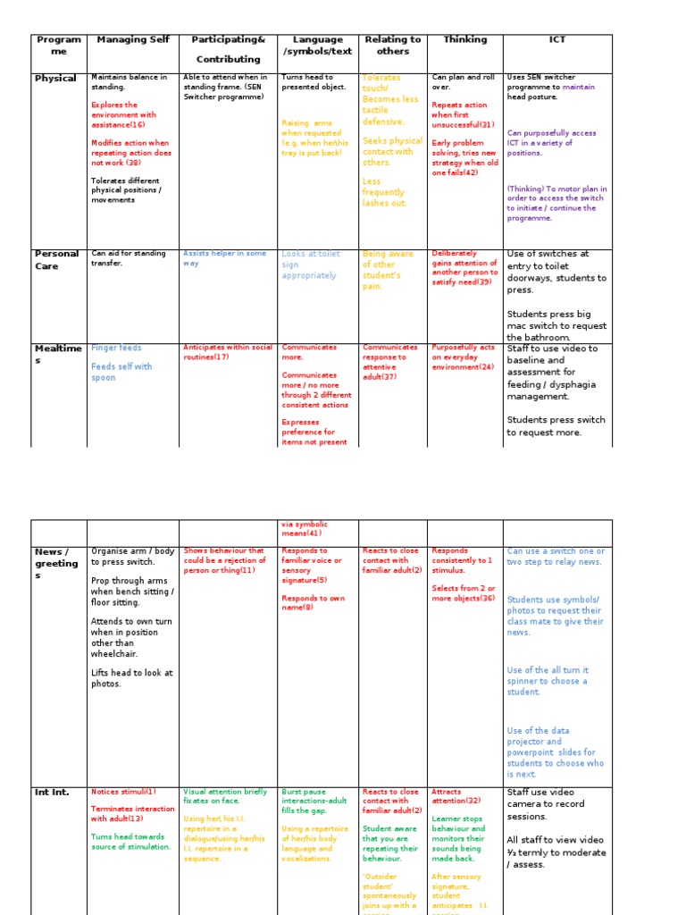 Key Comp Grid | PDF | Stimulus (Physiology) | Perception