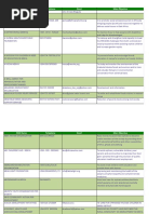 Minimum Requirements For Registration of Works Contractors Ppadb | PDF ...