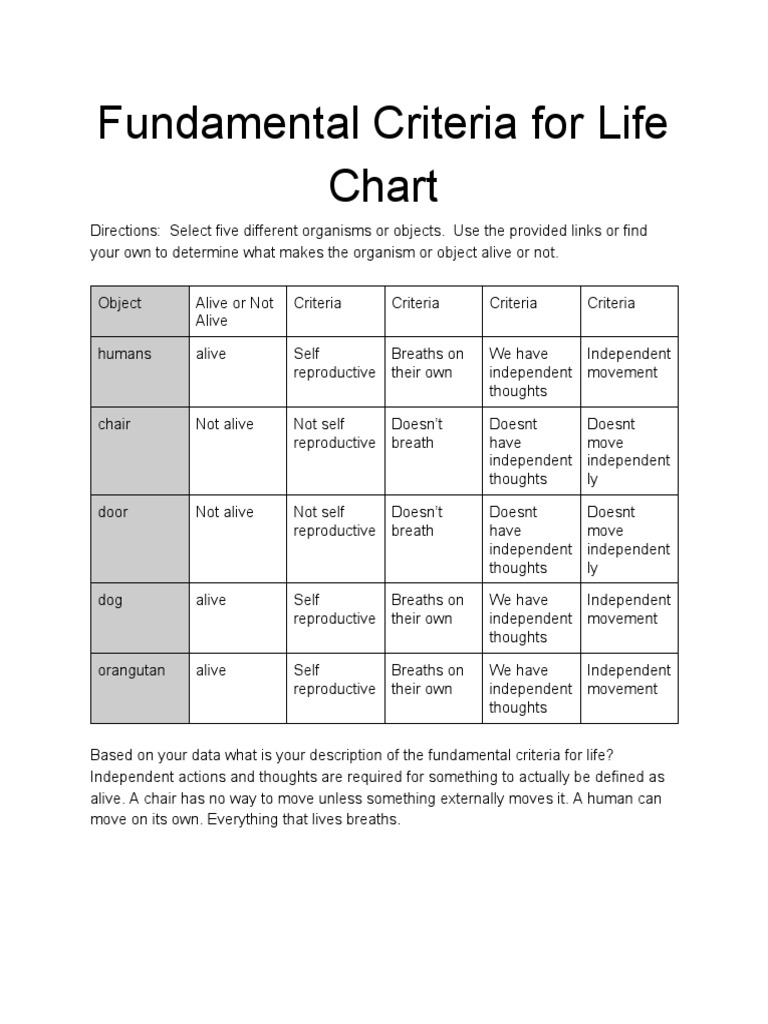 Fundamental Criteria For Life Chart | PDF