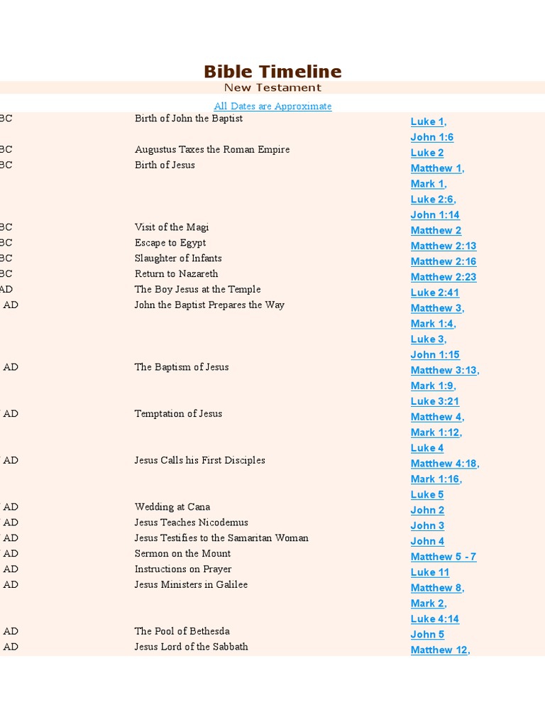 Timeline NT | PDF | Paul The Apostle | Gospel Of Matthew